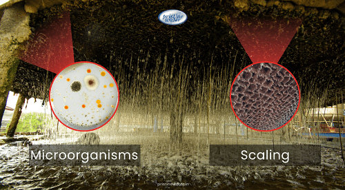 Treatment of Cooling Tower Water: Pristine Eco-Scale Electrolytic ...
