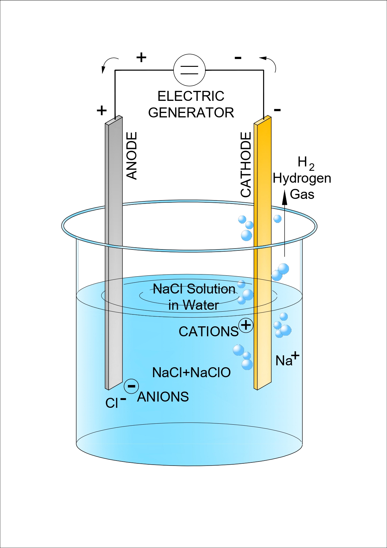 Electrochlorination | Pristine Water
